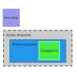 Drag and drop Category jQuery Plugins with document and demos
